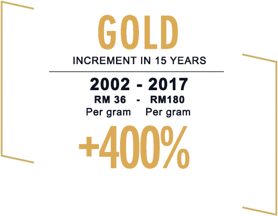 gold-increment-en | AFC Life Science Malaysia